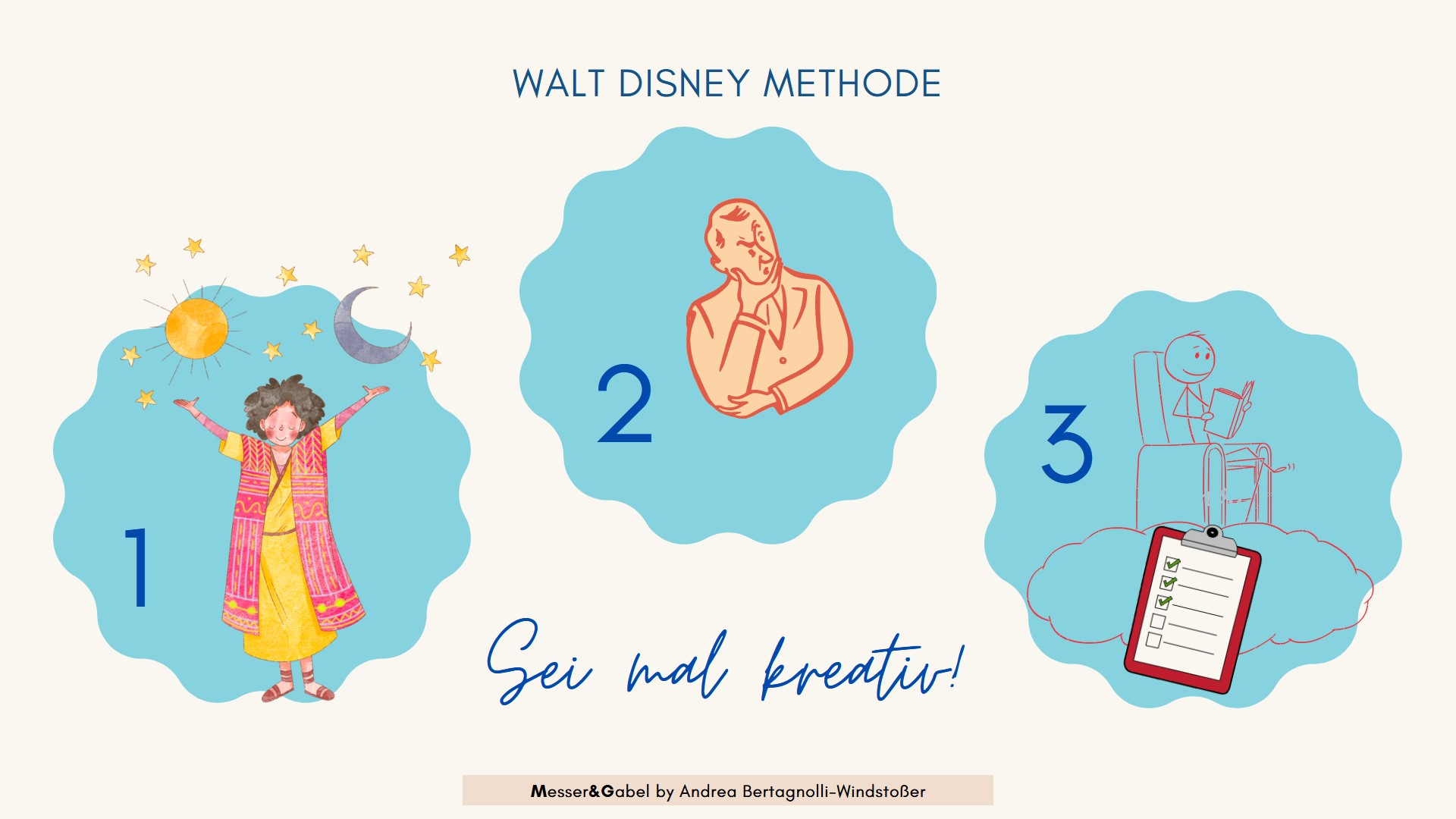 Neue Ideen und Impulse ganz leicht entwickeln